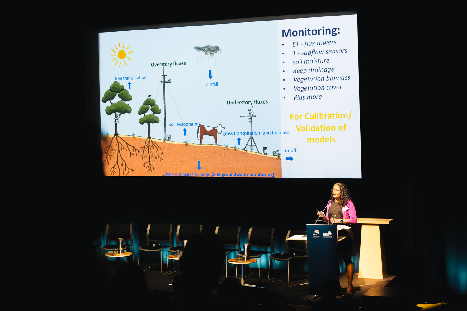 TERN Biennial Science Symposium 2025 | TERN