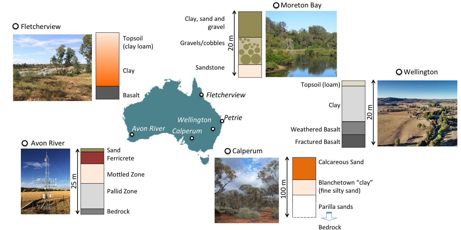 Critical Zone Observatories | Ecosystem Research Infrastructure