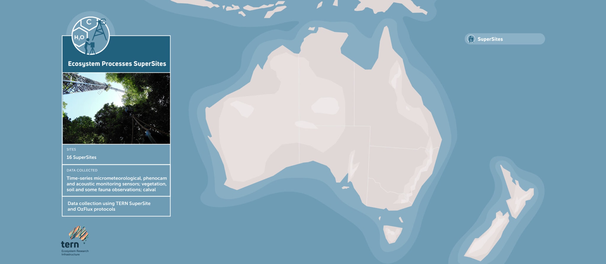 Ecosystem Processes - Environmental Data Collection Methods