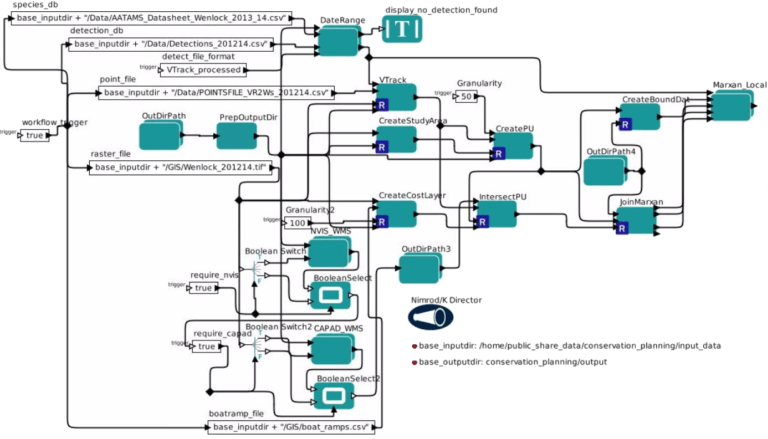CoESRA Case Study 3: Marxan | TERN